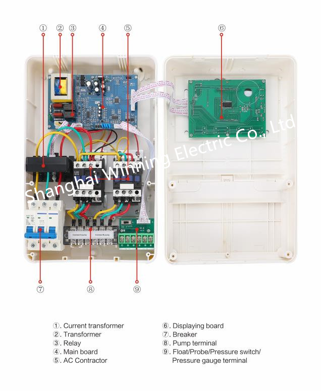10HP Three Phase Dual Pump Control Panel Box from China manufacturer ...